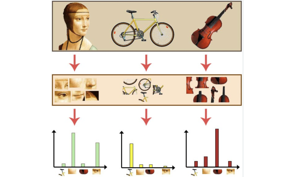 Bag of Visual Words — Find Similar Images Efficiently