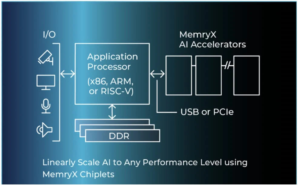 Benefits of Quantization in Neural Networks